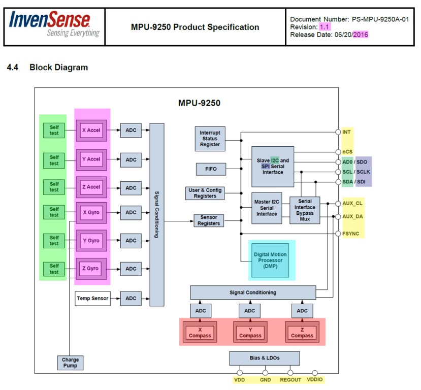 MPU9250 Block Diagram – tlfong01.blog