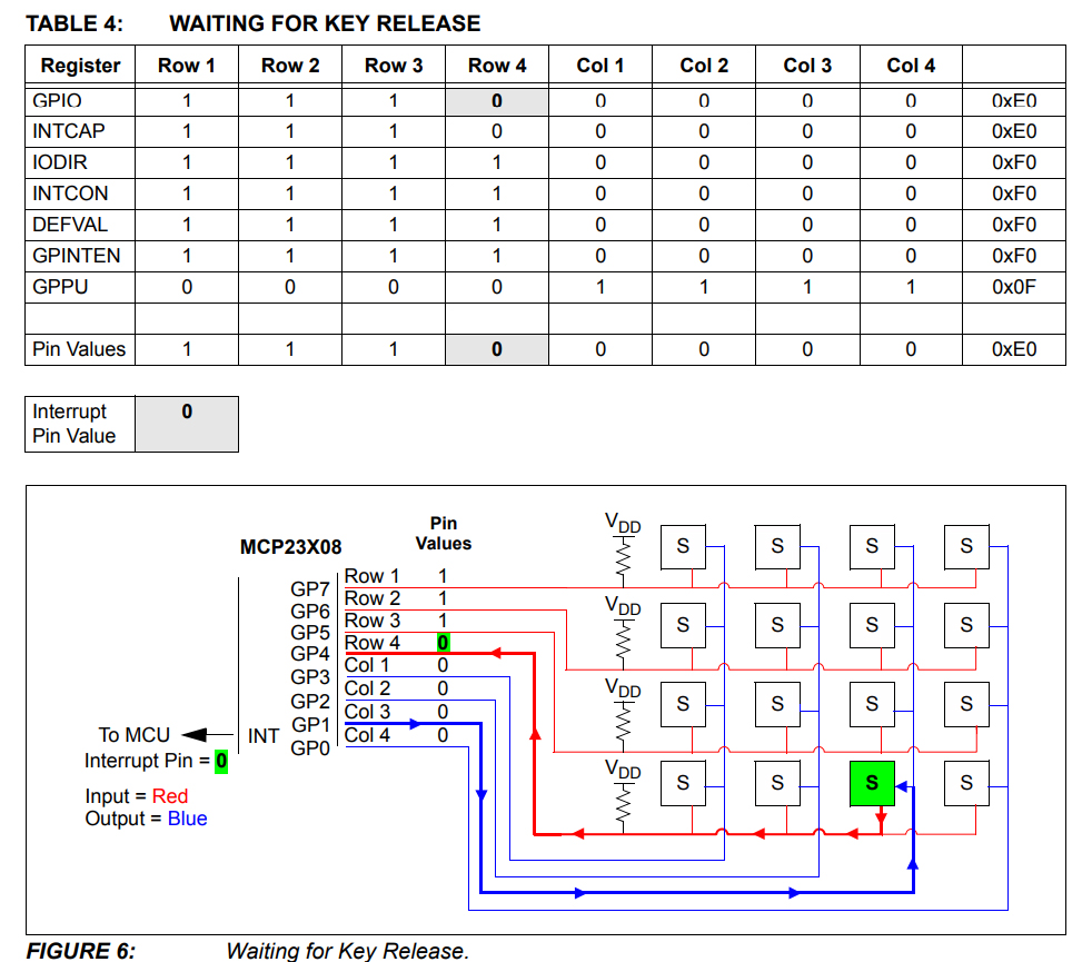 keypad_program_2019apr1206 – tlfong01.blog