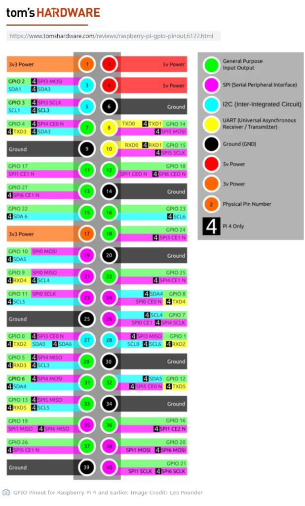 rpi4 pinout – tlfong01.blog